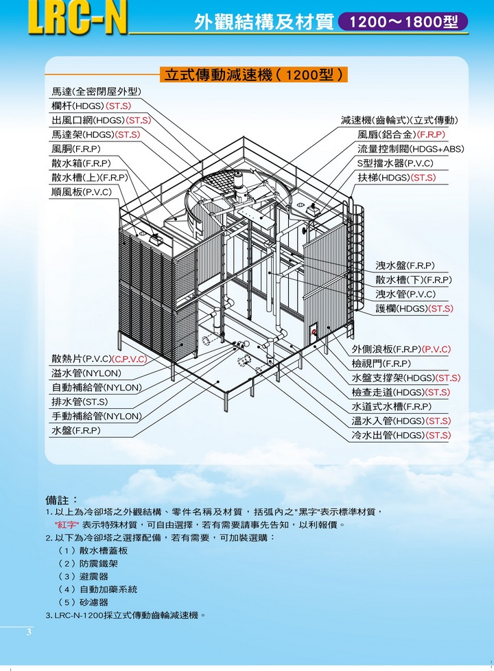 良機實業股份有限公司